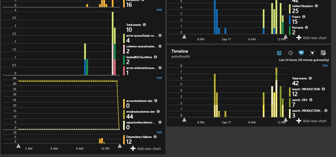 azureportal - Azure Application Insights new navigation behavior from dashboard - Stack Overflow